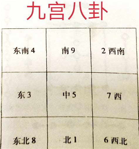 奇门遁甲的模型组成是由河图、洛书、九宫八卦、阴阴五行构成。