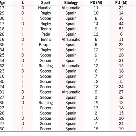 Lateral X Ray Prominent Posterior Talar Process Download Scientific Diagram