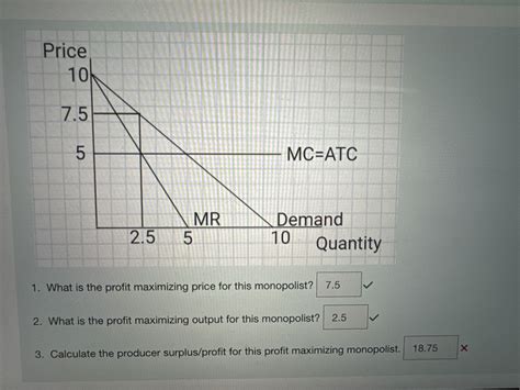 Solved 1 ﻿what Is The Profit Maximizing Price For This