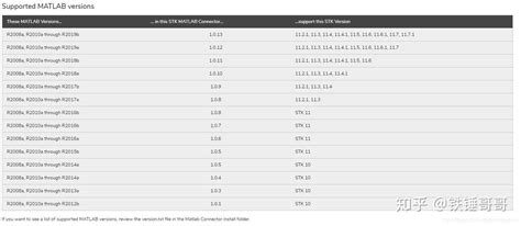 一文搞定matlab 与 STK 联合调试仿真环境配置文末附软件下载链接 知乎