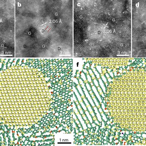 Incoherent Interface Structures Between Nd And Dmg Ad Download