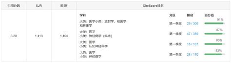 医学sci期刊推荐：neuroimage Clinical