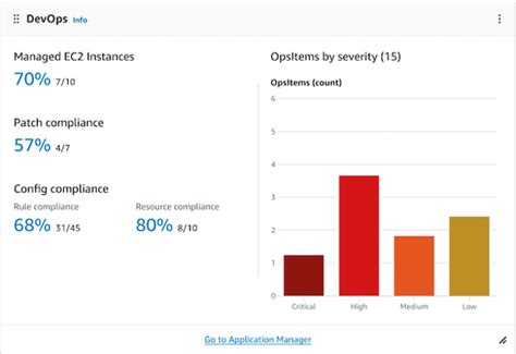 Automate Creating And Onboarding Applications With Aws Cloudformation Tags And Myapplications