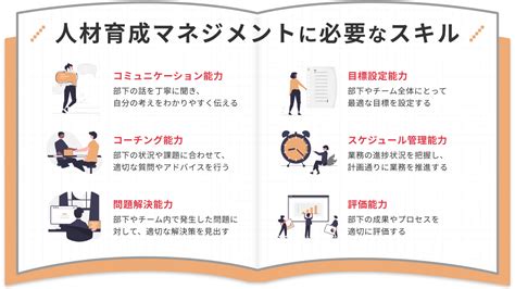 人材 要件 例｜採用活動｜必要なスキル・経験