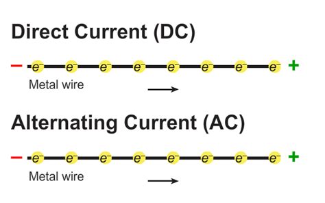 Electricity Transmission Energy Basics