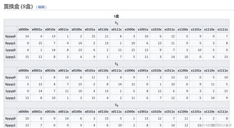 【密码学】des 介绍des算法流程图 Csdn博客