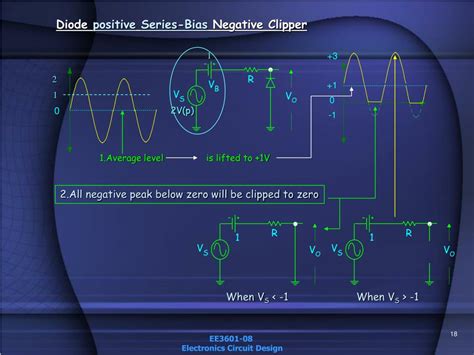 PPT Wave Shaping Circuits Design PowerPoint Presentation Free Download ID