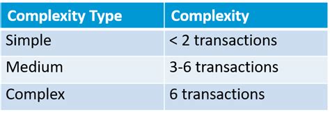 Test Automation Effort Estimation Codoid