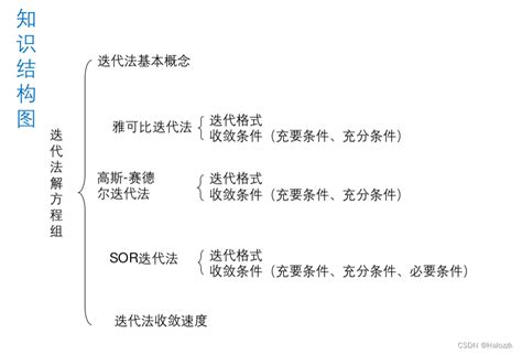 高等数值计算方法学习笔记第6章【解线性代数方程组的迭代方法（高维稀疏矩阵）】sor残差计算 Csdn博客