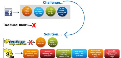 Introduction To Apache Hive Edureka Co