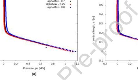Comparison Of Measured Pressure Drop To Results Of Cfd Simulations Download Scientific Diagram