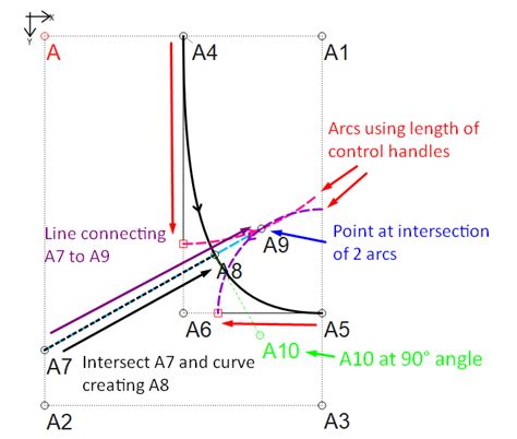 creating point perpendicular to the tangent of a curve bug reports
