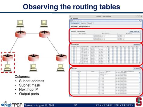 Ppt Netfpga Informational Tutorial Powerpoint Presentation Free Download Id7058507