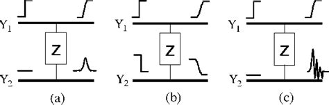 Figure 1 From High Level Crosstalk Defect Simulation Methodology For System On Chip