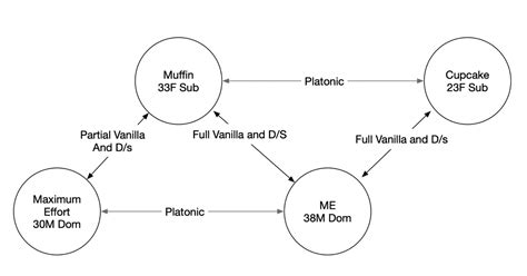 Polycule Meaning Gender And Sexuality