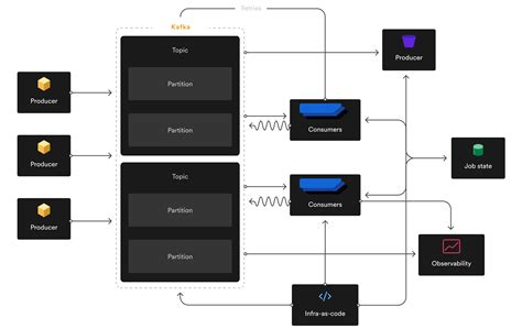 simplify your queues with inngest the modern kafka alternative