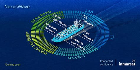Nexuswave Connected Confidence For Seamless Maritime Communications