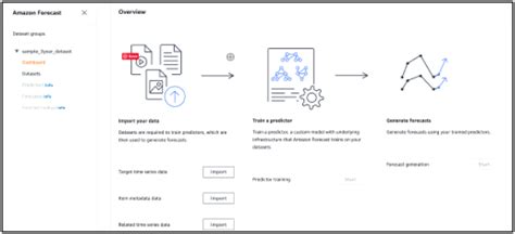 tensoriot and amazon forecast by the tensoriot machine learning team