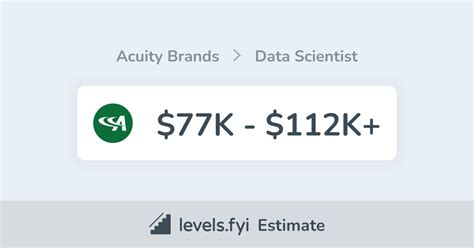 Acuity Brands Data Scientist Salary 77k 112k Levelsfyi
