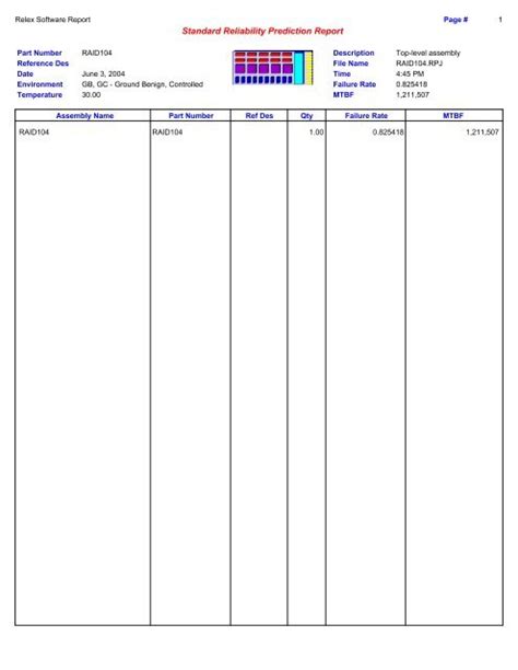 Standard Reliability Prediction Report