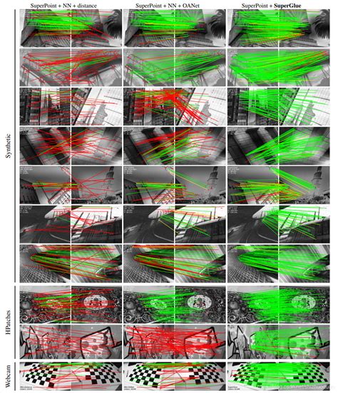 Supergluelearning Feature Matching With Graph Neural Networks 解读与实验superglue Learning Feature