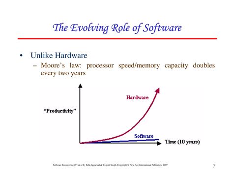 Slides Software Engineering Third Edition Aggarwal Singhpdf