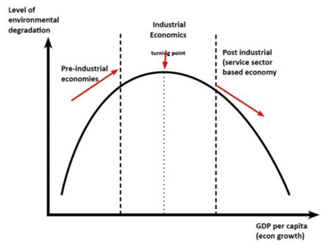Globalisation Flashcards Quizlet