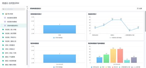SRM是什么意思 零代码知识中心 简道云