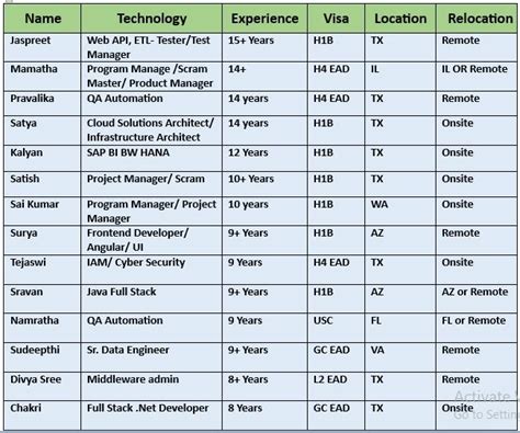 C2c Javadeveloper Dotnetdeveloper Pegadeveloper Dataanalysts