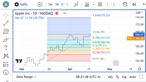 New Chart Types To Improve Readability — Tradingview Blog