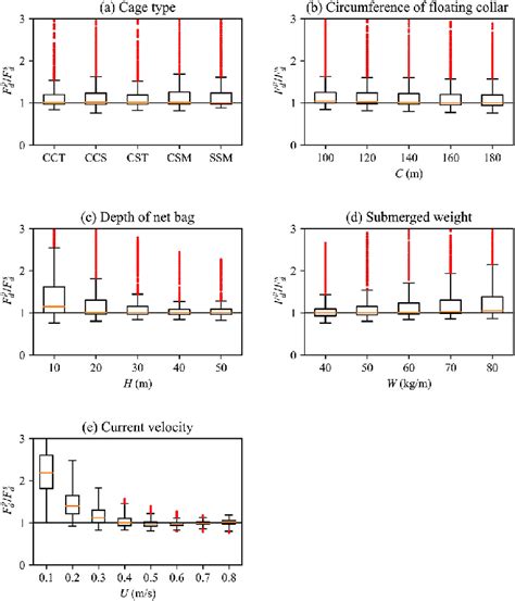 Evaluation Of The Drag Force Prediction Function From Different Download Scientific Diagram