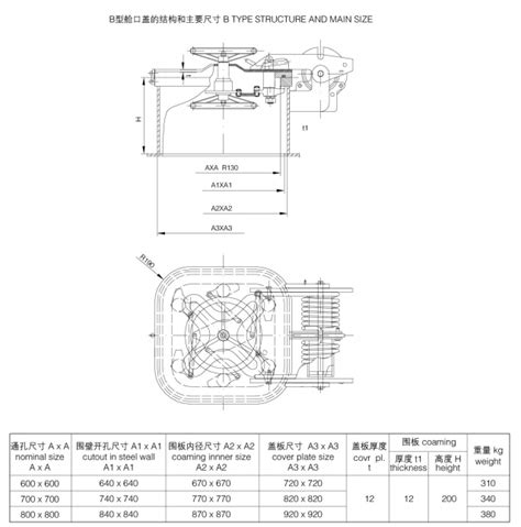 C型风雨密舱口盖价格 批发 厂家 南京远大船舶附件有限公司