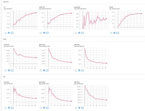 基于yolov5的工业缺陷检测方案 Csdn博客