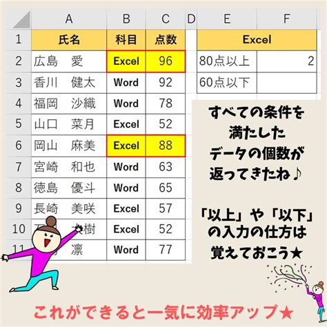 Excelエクセル Countif関数使い方｜複数条件andやorを指定する方法