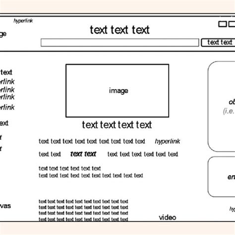 The Conceptual Model For Web Design Download Scientific Diagram