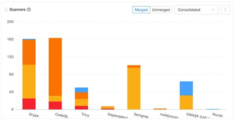 19 devsecops tools for a budget friendly appsec program