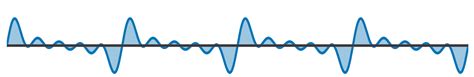 Differentiable Digital Signal Processing Online Supplement