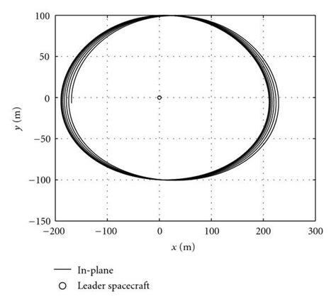 Relative Motion Of Spacecraft In Formation With J2 Perturbation And