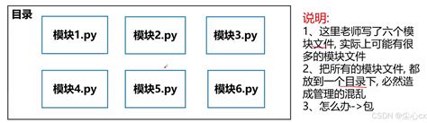 包的基本使用python 包的使用 Csdn博客