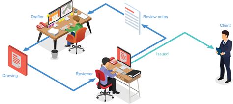 CAD Workflow D Synergy