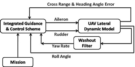 Proposed Igc Framework Download Scientific Diagram