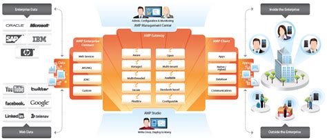 Antenna Mobility Platform Amp Antenna