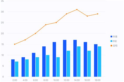 Experience The VChart Chart Library An Intuitive User Friendly And Robust Visualization