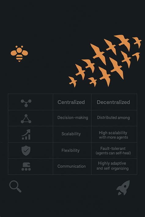 Can Decentralized Agents Outperform Centralized Systems Ai Academy