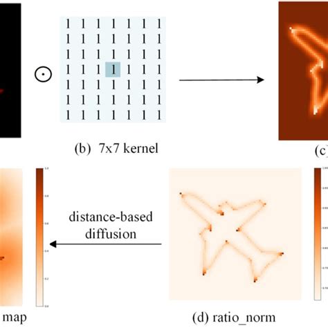 Shape Penalty Map A Ground Truth Label B Convolution With A 7×7