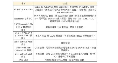 Icshop 樂鑫原廠 Esp32 S2 Saola 1m 開發板 比esp32及esp8266安全性高 更省電 蝦皮購物