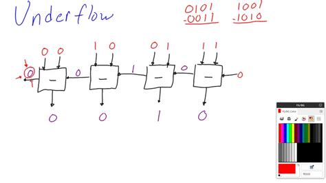 binary subtraction and underflow youtube