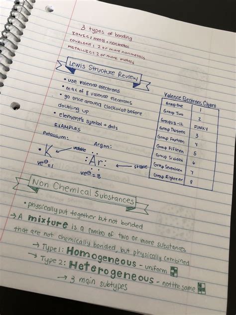 Colorful Science Notes