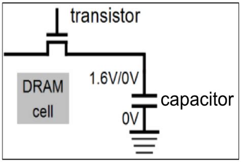 What Are Transistors Used For In Dynamic RAM Electrical Engineering Stack Exchange