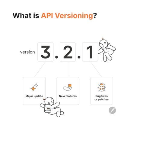 Learn Api Versioning Best Practices Postman Posted On The Topic